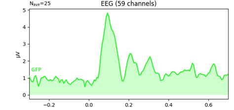 eeg analysis event related potentials erps — mne 1 2 dev0 documentation