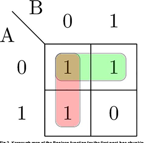 figure 6 from a rule based named entity recognition method for