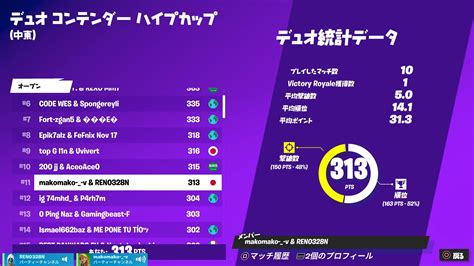 Fa Razu On Twitter Ps5share Fortnite 中東コンテンダー11位 300ping Makomako
