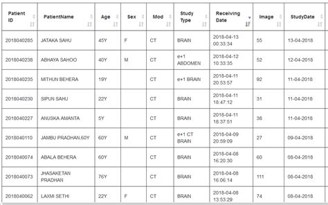 c datatable not rendring gridview after button click