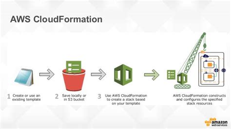 how aws cloudformation foxutech