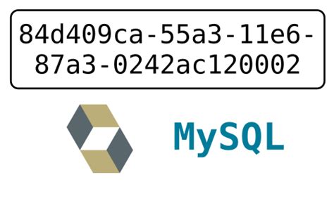 how to use uuids with hibernate and mysql
