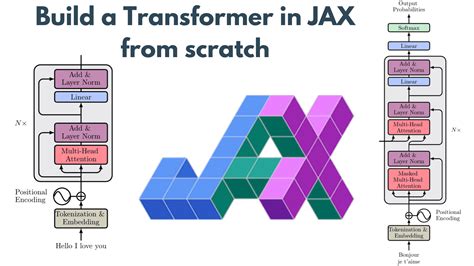 build a transformer in jax from scratch how to write and train your