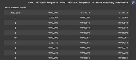 text mining in python a complete guide askpython