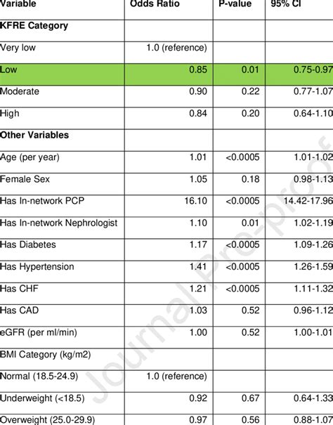 multivariable logistic regression influenza vaccine download