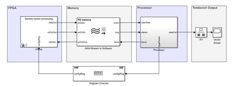 soc blockset model structure matlab and simulink mathworks australia