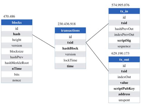 contoh struktur database model data relational basis data images