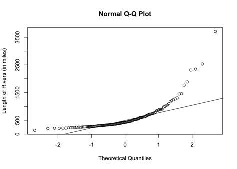 chapter 17 normal quantile plot basic r guide for nsc