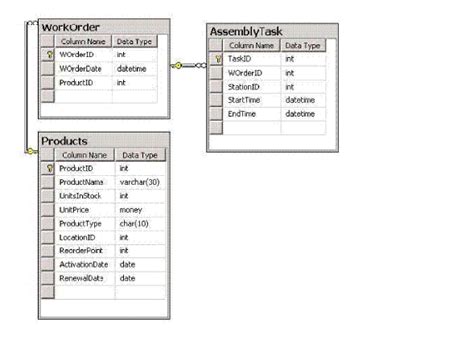 tech addict sql server computed columns