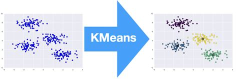 kmeans clustering algorithm the simple quick and popular… by hamza