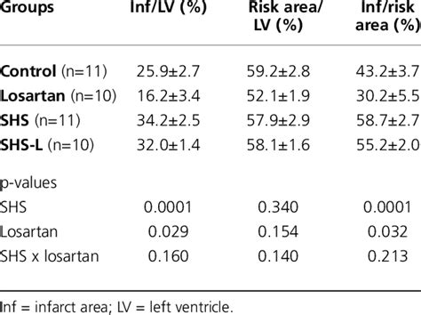 Myocardial Infarct Size Download Table
