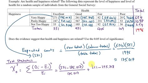 Tests For Independence And Homogeneity Of Proportion Examples With Ti