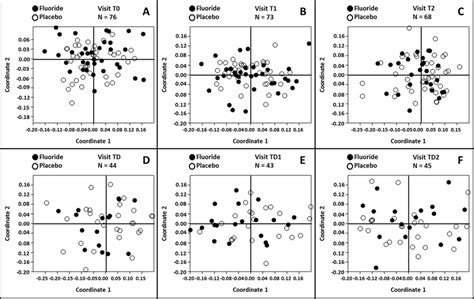 non metric multidimensional scaling plots based on the download