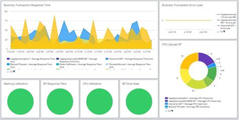 Nginx Monitoring 7 Best Tools And Key Metrics To Measure Sematext