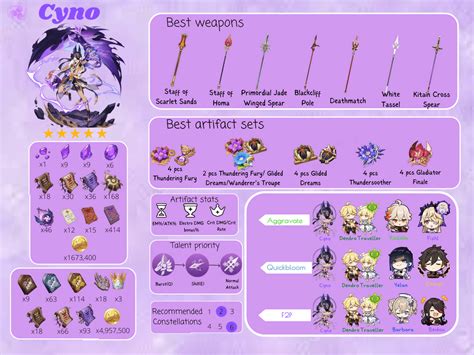 Cyno Guide Weapons Artifacts Team Comps Rotations And More Genshin