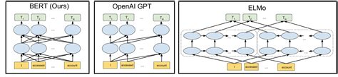 neural networks for nlp