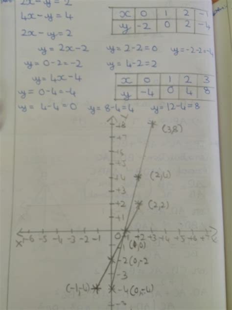 上 Solve Graphically 2x Y 2 4x Y 4 187604 Solve Graphically 2x Y 2 4x Y