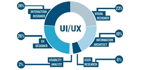 the difference between ui and ux