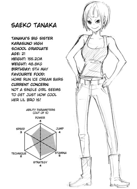 haikyuu characters current concerns haikyuu character