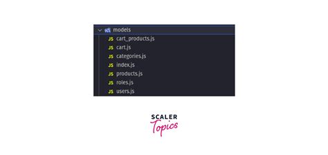 node js project structure scaler topics