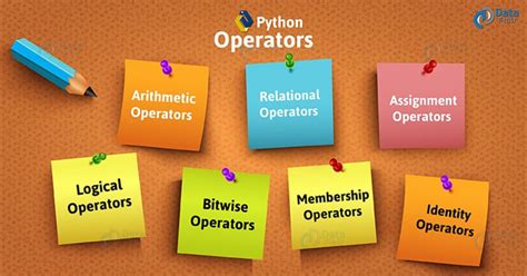 python operator types of operators in python dataflair