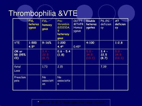 Ppt Venous Thromboembolism In Pregnancy Powerpoint Presentation Free