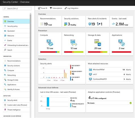azure monitoring tools explained part 9 azure security