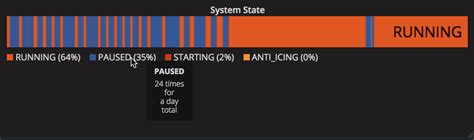 discrete plugin for grafana grafana labs