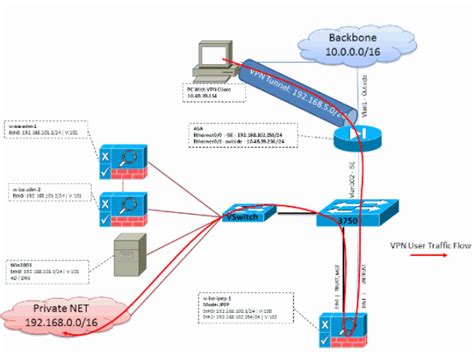 vpn inline posture using ipep ise and asa cisco