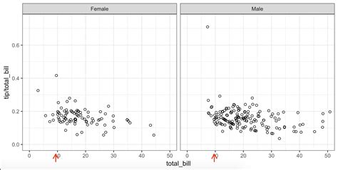 r ggplot2 draw geom segment outside of the plot area