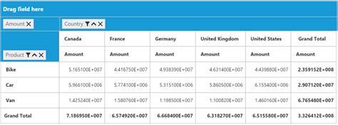 number format pivotgrid asp mvc syncfusion