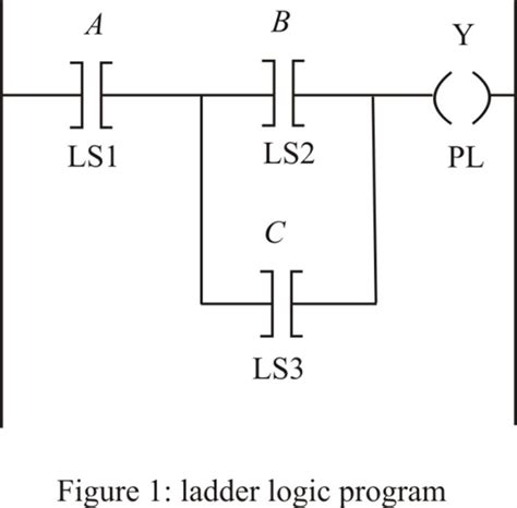 can you write a ladder logic program from the schematics centralvol
