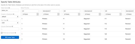 leer csv en databricks en spark diego calvo