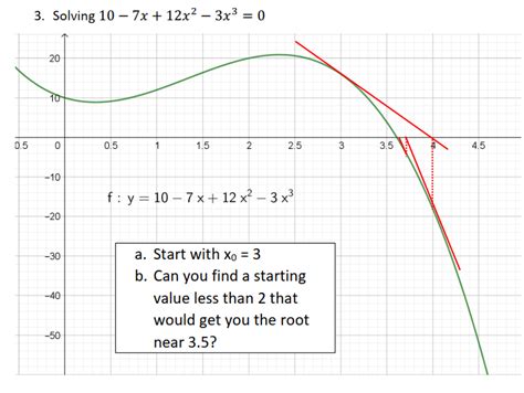Newton Raphson Illustrating The Method Teaching Resources