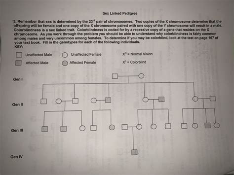solved sex linked pedigree 3 remember that sex is determ