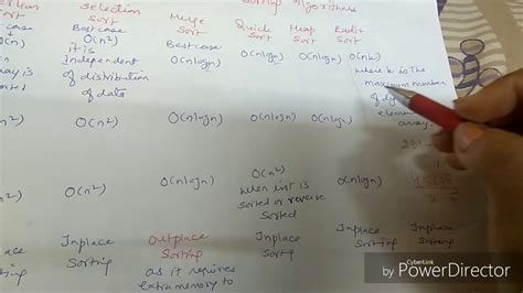 comparison between various sorting algorithms lecture122