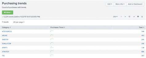 splunk create an overlay chart javatpoint