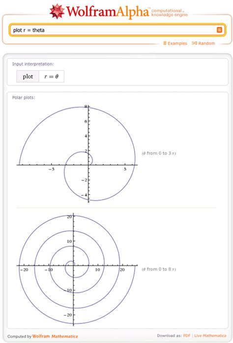 generating polar and parametric plots in wolfram alpha—wolfram alpha blog