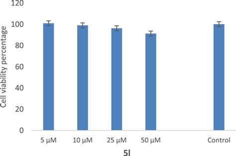 Cytotoxicity Of 5l After 72 H Exposure Determined By Mtt Assay Data