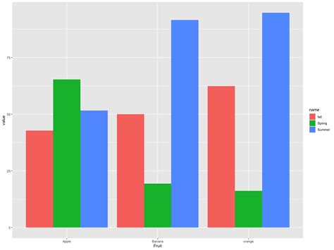 ggplot2 grouping boxplot together stack overflow