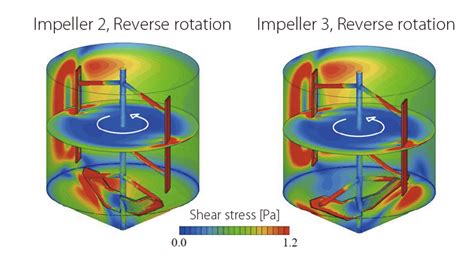 Mixer Design And Analysis With Fea And Cfd Based Simulation In Chemical