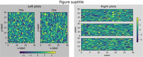 figure subfigures — matplotlib 3 4 2 documentation
