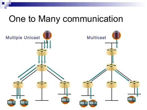 ip multicast