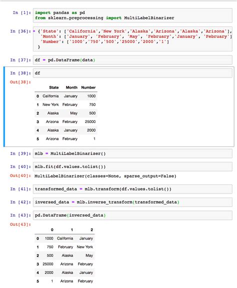 python multilabelbinarizer mixes up data when inverse transforming