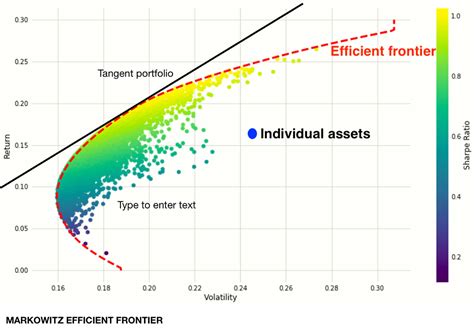 Quantum Computing In Finance