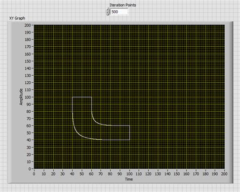 solved xy graph to boolean array ni community national instruments