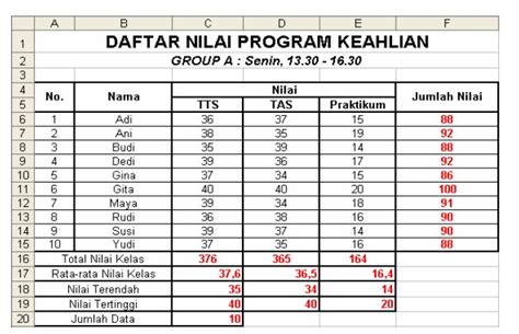 fungsi sum average max min dan count dalam microsoft excel spagitu