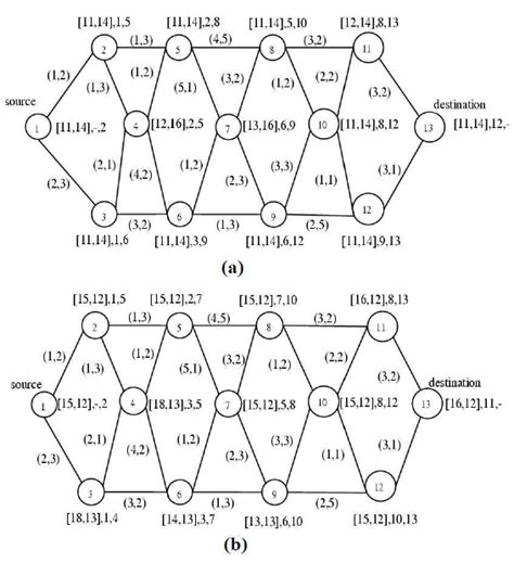A Sample Graph And Combined Partial Paths Of Dijkstra And Download