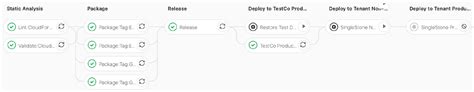 the top 7 pipeline design patterns for continuous delivery dzone