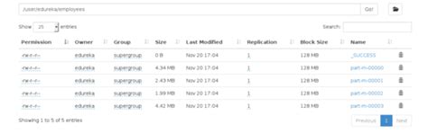 apache sqoop tutorial sqoop introduction thirdeye data